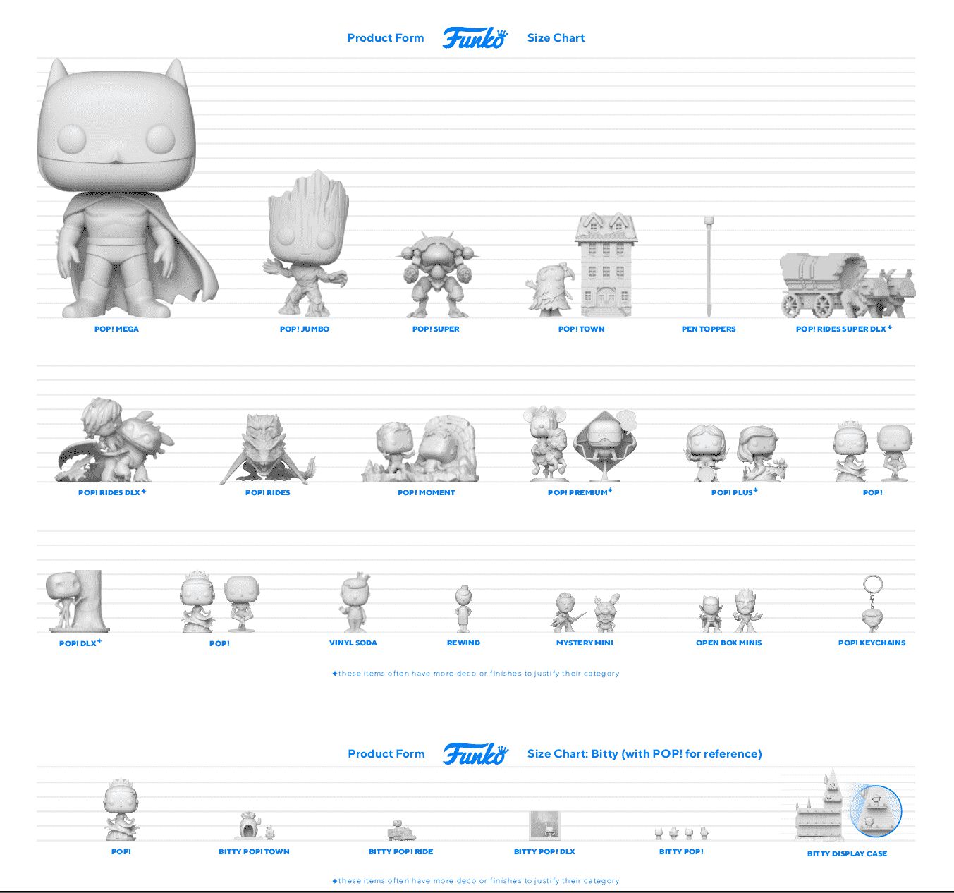 Funko Pops! - The Sizes, Terms, and Variants