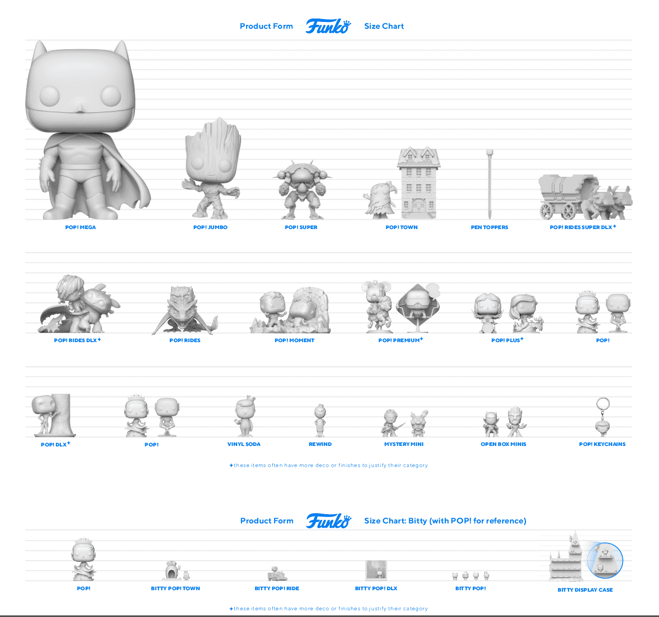 Funko Pops! - The Sizes, Terms, and Variants